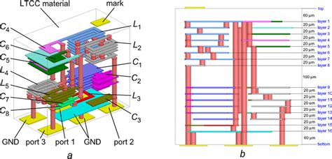 Topology Of Diplexer A 3d Structure Of Presented Ltcc Diplexer B