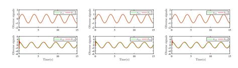Adaptive State Observer Event Triggered Consensus Control For Multi