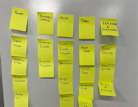 application design card sorting methods