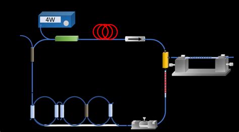 Schematic Diagram Of The Wavelength Switchable Slm Laser With A Download Scientific Diagram