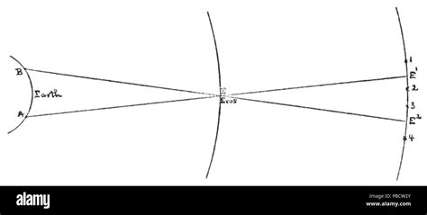 Parallax Hi Res Stock Photography And Images Alamy