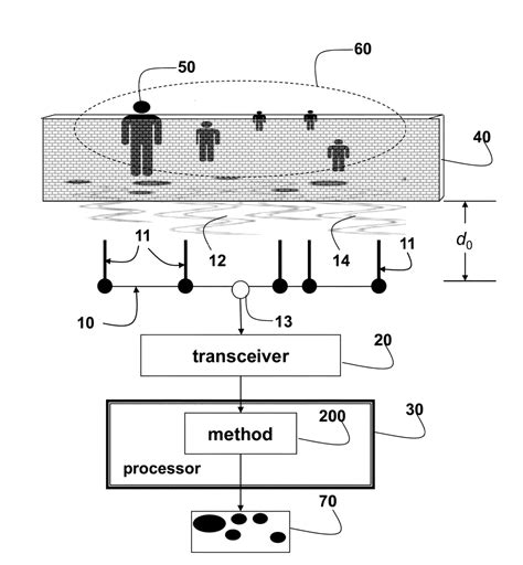 Method And System For Through The Wall Imaging Using Compressive Sensing And Mimo Antenna Arrays