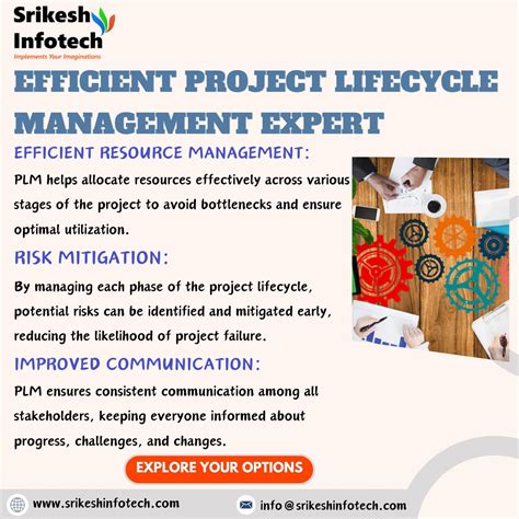 Srikesh Infotech On Linkedin Projectlifecyclemanagement Plm Projectmanagement Projectplanning…
