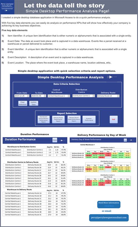 Simple Desktop Analysis Let The Data Tell The Story