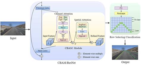 Overall Architecture The Feature Extractor Is Illustrated In The Blue