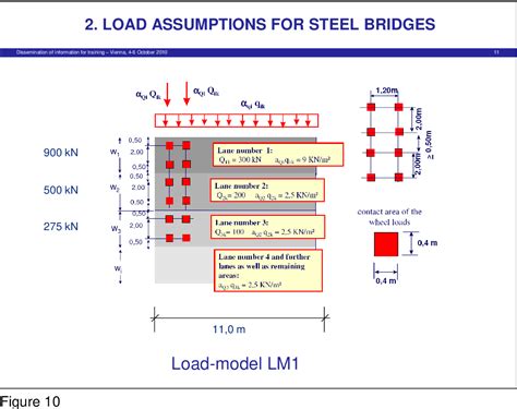 Figure 84 From Bridge Design To Eurocodes Worked Examples Semantic