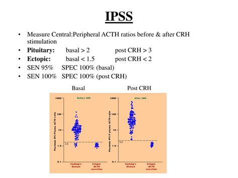 Ppt Diagnosis Of Cushings Syndrome Powerpoint Presentation Free