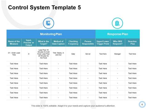 Control System Ppt PowerPoint Presentation Complete Deck With Slides