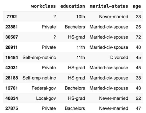 Tackle Missing Data With Smart Data Imputation Mostly Ai