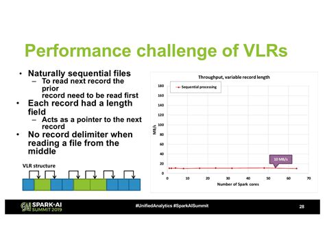 Cobrix A Mainframe Data Source For Spark Sql And Streaming