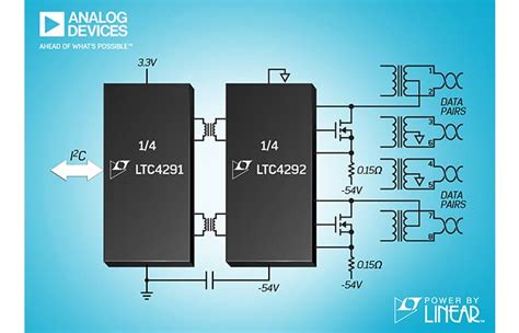 Isolated 4 Port Power Over Ethernet PSE Controller Passes Conformance Tests