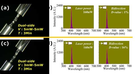 Characteristics Of The Dual Side Light Induced Waveguide With Different
