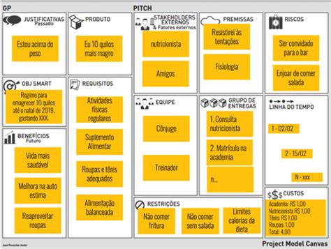 Canvas De Projeto O Que é Saiba Tudo Sobre Oitchau