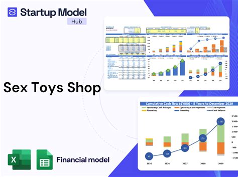 How To Plan For The Costs Of Opening A Sex Toy Store