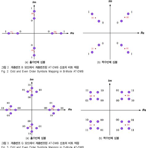 Figure 1 From Transmission Signal Normalization Scheme For Advanced