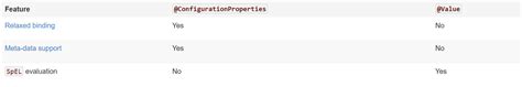 Springboot Null