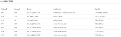 File Networking Rutx Manual Realtime Graphs Connections Ip V Png Teltonika Networks Wiki