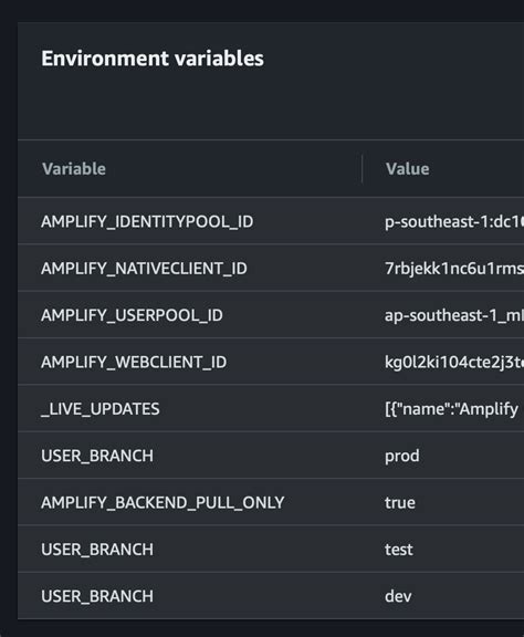 Cant Deploy After Amplify Auth Import · Issue 2308 · Aws Amplifyamplify Hosting · Github