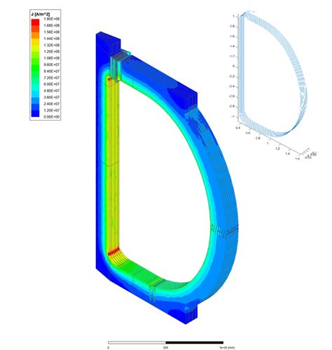Left Current Density Distribution In The Tf Coil Obtained From Ansys