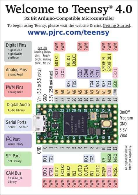 Pjrc Teensy 4 0 Microcontroller Development Board Standard And Lockable Envistia Mall