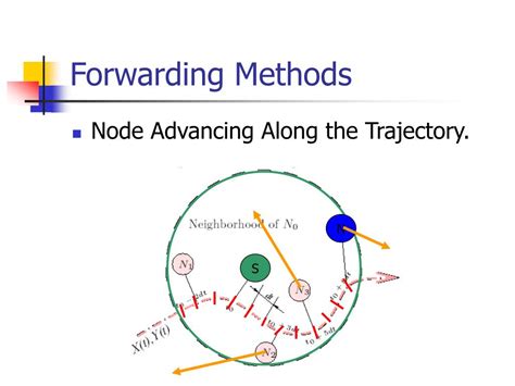 ppt trajectory based forwarding and its applications powerpoint