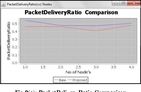 Figure 9 From Detection Of Low And High Rate Ddos Attack Using Metrics