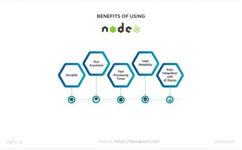 Ruby On Rails Vs Nodejs Which Should You Use For Your Project