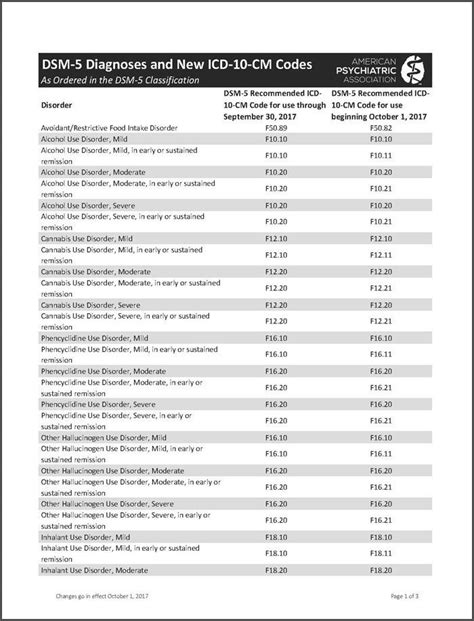 Mental Health Diagnosis Dsm 5 Cheat Sheet Printable Pl