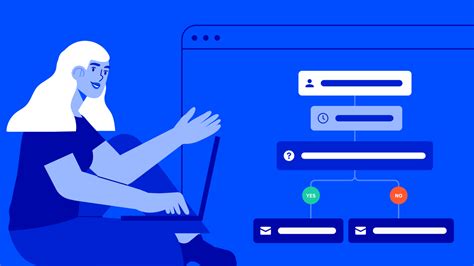 The 7 Best Business Automation Software For 2024 Activecampaign