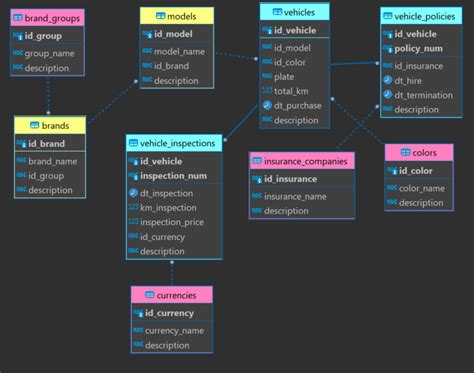 Github Anilux3practicasql Práctica Del Módulo Sql