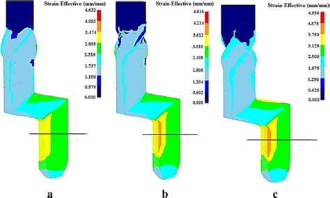 Effective Strain Distribution For Ø 100° And ψ 0° With Various