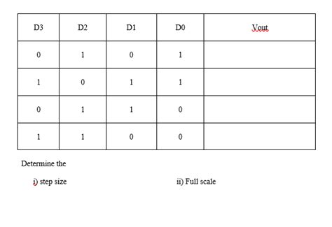 Solved D Calculate The Outputs Of The Dac Shown In Figure 5