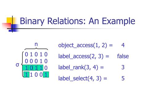Ppt Succinct Indexes For Strings Binary Relations And Multi Labeled Trees Powerpoint