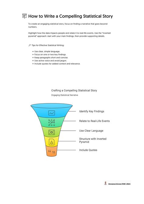 Mohamed Ahmed Pmp Mba On Linkedin Datastorytelling Statistics Dataanalysis Writingtips