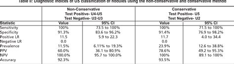 Figure 1 From Reliability Of The Ultrasound Classification System Of