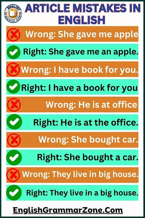 Learn Article Error Correction Exercise