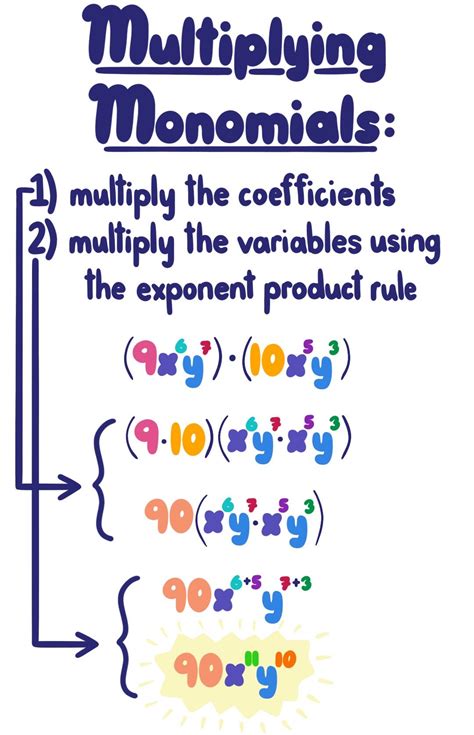 Multiplication Of Monomials And Polynomials