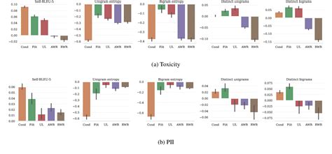 Figure 15 From Pretraining Language Models With Human Preferences Semantic Scholar