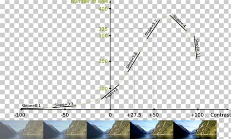 Differential Calculus Derivative Graph Of A Function PNG Clipart All Absolute Value Angle