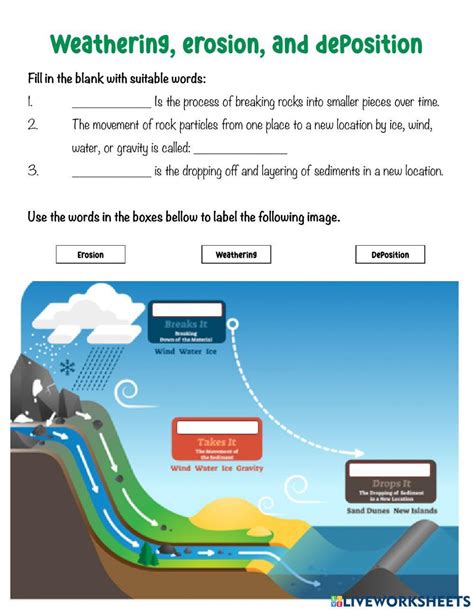 Weathering Erosion Deposition Vector Illustration Labeled 57 Off