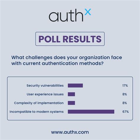Authx A Security Solution For Traditional Systems Authx Posted On The Topic Linkedin