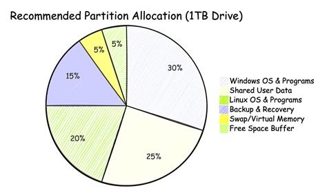 Linux Binary Compatibility Explained At 5 Levels Of Difficulty By Ruvinda Dhambarage Medium