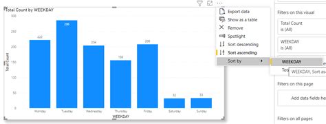 Sort By Day Of Week PowerBI InTheTechPit