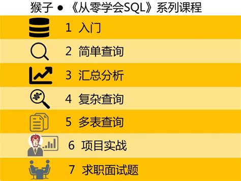 Graphical Sql Interview Questions图解面试题：如何查找重复数据md At Main · Houzidata