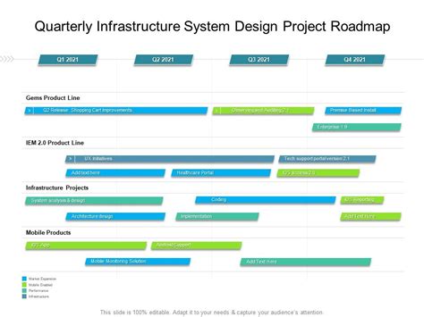 Quarterly Infrastructure System Design Project Roadmap Introduction