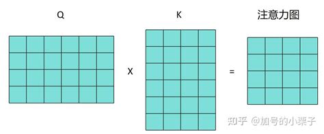 【论文精读】 Efficient And Explicit Modelling Of Image Hierarchies For Image