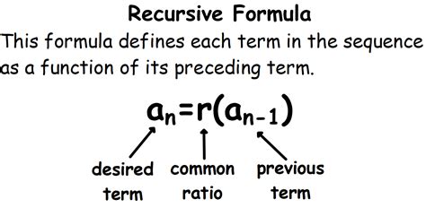 Geometric Sequences Geometric Sequences