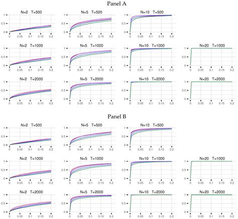 Econometrics An Open Access Journal From MDPI