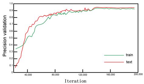 A Faster R Cnn Based Model For The Identification Of Weed Seedling
