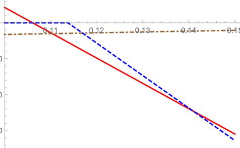 Free Energy Of The One Cut Smallest Btz And Thermal Ads